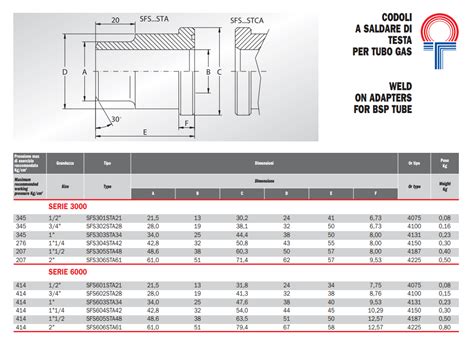 Oleo Tecnica Stainless Steel SS316 Sae Flange Head Code 61 Sae Adapter 3000 Psi 2 Butt Weld