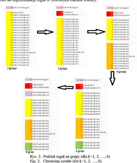 Figure 2 From Mining Outliers In Rule Knowledge Bases Clustering Based Methods Semantic Scholar