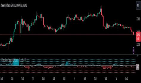 Rsi Slope Filtered Signals Ualgo — Indicator By Ualgo — Tradingview