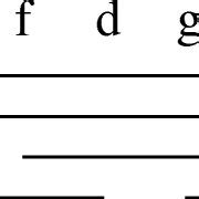 Sequence Q A B C D B E C F D G E H G I F H I A Represented As An Download Scientific