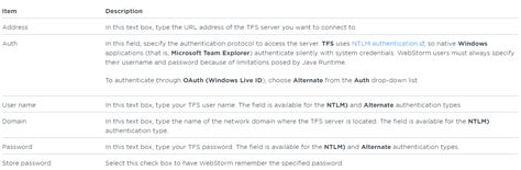 All The Team Project Collections On This Server Already Exist Tfs