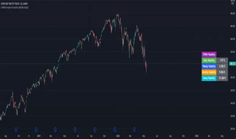 Ewma Implied Volatility Based On Historical Volatility — Indicator By