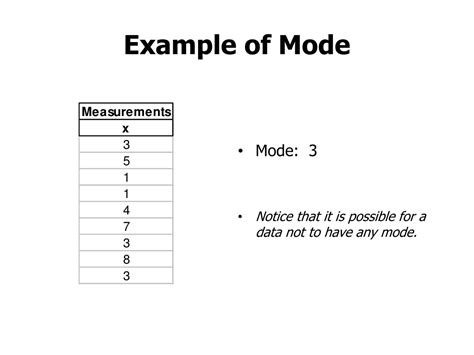 ppt descriptive data analysis mean median and mode powerpoint