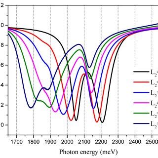 SPR Reflection Spectrum For A Variable Environmental Refractive Index Download Scientific