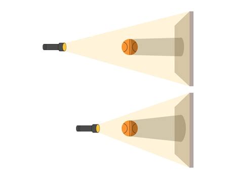 Premium Vector Light Experiment Diagram Showing How A Shadows Size