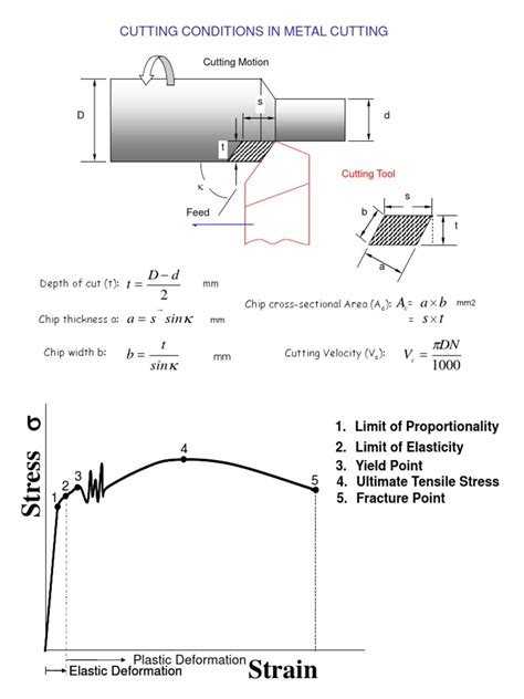 Cutting Conditions Pdf Machining Steel