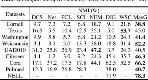 Figure 1 From Graph Convolutional Networks Meet Markov Random Fields