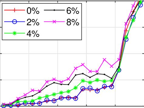 Figure Shows How The Prediction Accuracy Varies With The Total