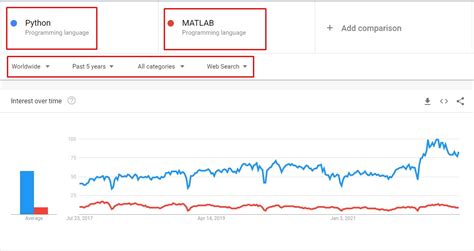 Python Vs Matlab Which One Is The Best Language Statanalytica