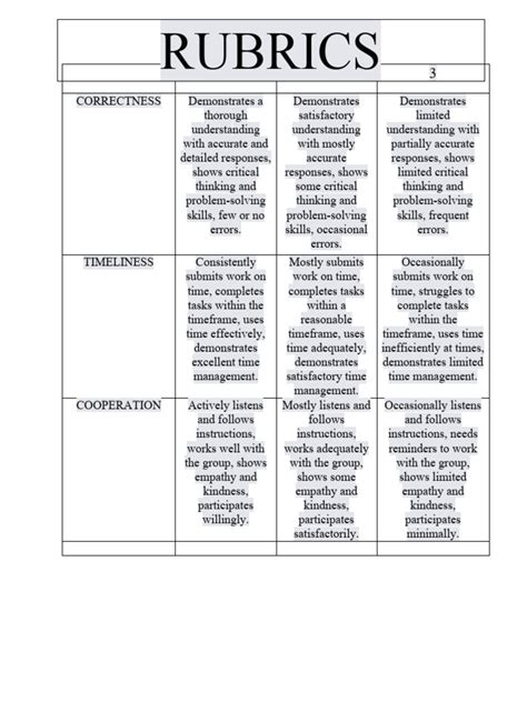 Rubrics Pdf Human Communication Cognition