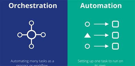 Automated Web And Mobile Application Deployments With Cicd Pipelines