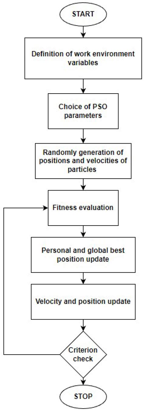 Path Planning Optimization Of The Load Transport Process Using Heuristic Algorithms