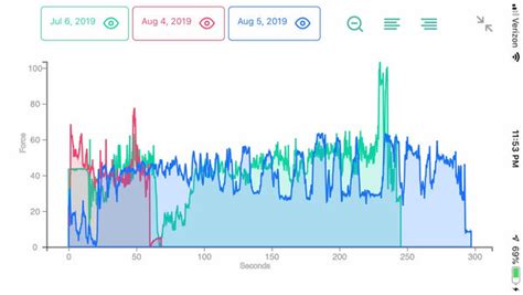 Whats Better Mutual Masturbation Or Solo Play Lioness