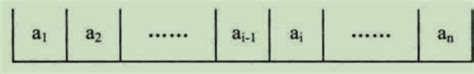 数据结构——线性表1定义线性表的数据结构并对其进行初始化。 2在线性表的第i个元素位置插入一 Csdn博客
