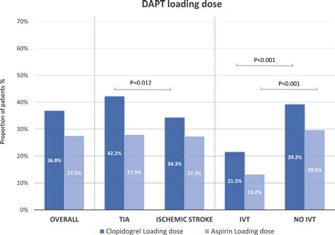 Divergence Between Clinical Trial Evidence And Actual Practice In Use