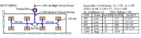 Piping And Ductwork Systems Energy
