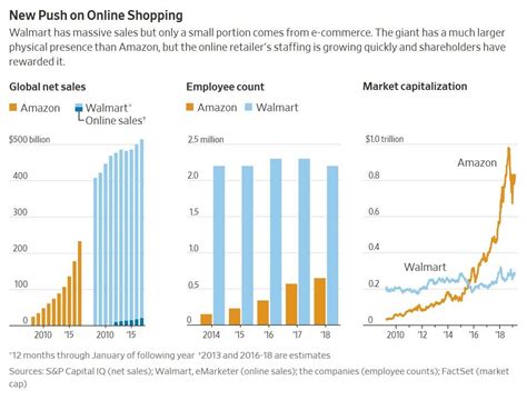 How To Visualize Data Using Exponential Growth Chart Artofit