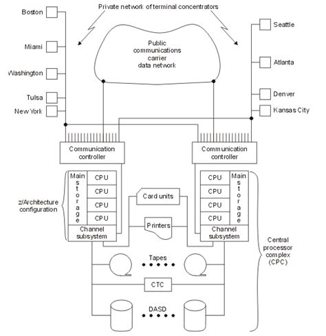 Ztpf Jorge Luis Rodriguez Blog