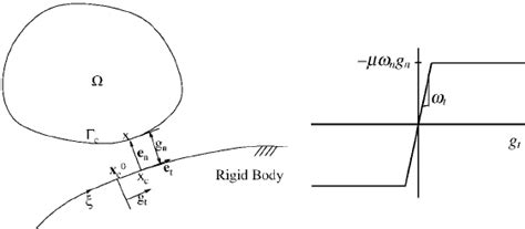 Contact Condition Using Penalty Method And Friction Model Download