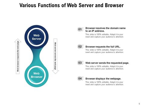 Web Browser Architecture Networking Server Functions Comparison