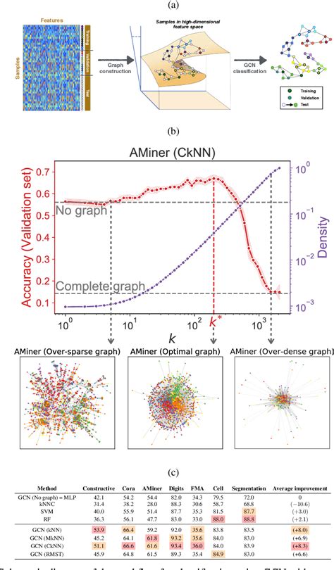Figure 1 From Geometric Graphs From Data To Aid Classification Tasks