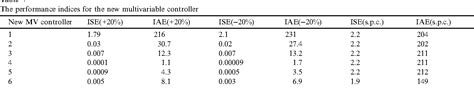 Table 4 From Level Control Strategies For Flotation Cells Semantic