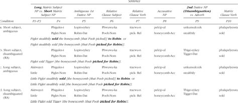 Examples Of The Four Experimental Conditions Download Table