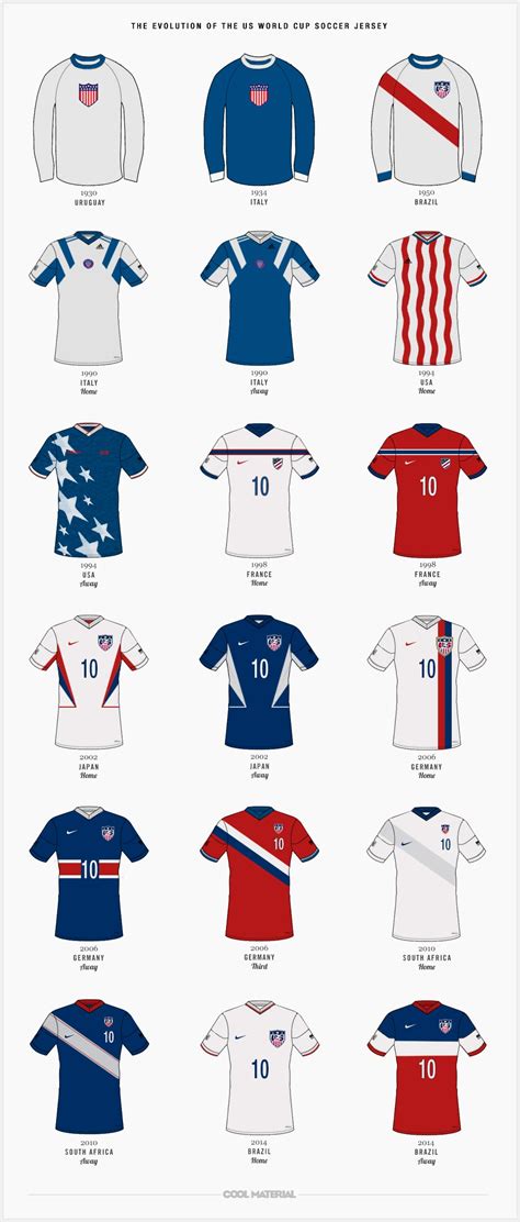 The Evolution Of The Us World Cup Soccer Jersey Cool Material