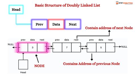 Mastering Linked Lists Efficient Data Structures In Python Techarticle
