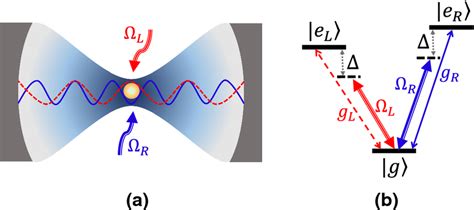 A Diagrammatic Sketch Of The Atomcavity Combined System B Atomic Download Scientific Diagram
