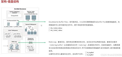 Sql学习 Innodb引擎sql Innodb Csdn博客