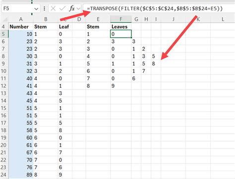 Stem Leaf Chart In Excel Using Dynamic Arrays • Za