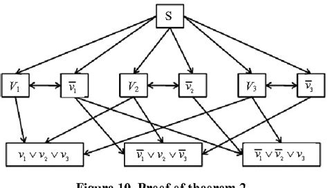 Figure 1 From Maximizing Resilient Throughput In Peer To Peer Network