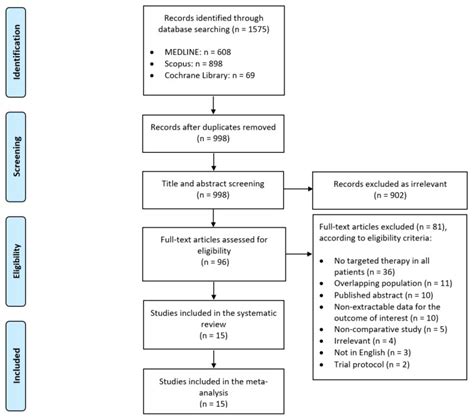 Long Term Survival Outcomes Of Cytoreductive Nephrectomy Combined With