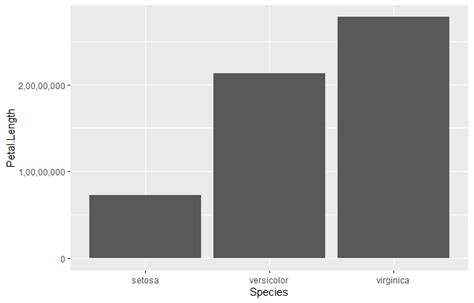 R Indian Style Thousand Separator In Ggplot2 Chart Axes Stack Overflow