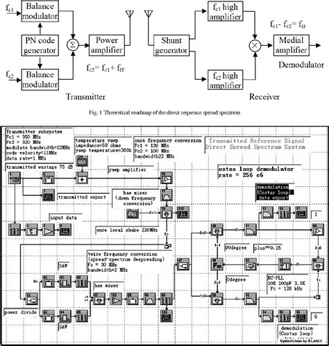 Figure 1 From The Simulation Of Direct Spread Spectrum System Based On Transmitted Reference