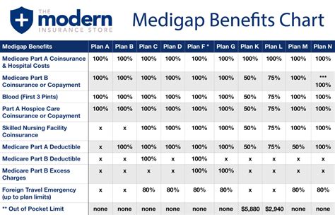 Aarp Medicare Supplement Plan F