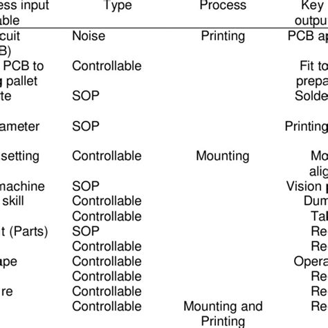 Process Mapping Of The Assembly Phase Of Company A Download Scientific Diagram Process Mapping Of The Assembly Phase Of Company A Download Scientific Diagram