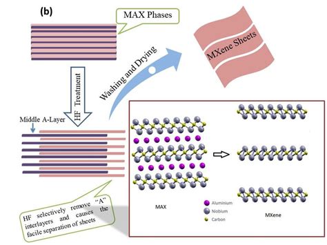 A Summary Of Superconducting Transition Temperature Of Various Max Download Scientific