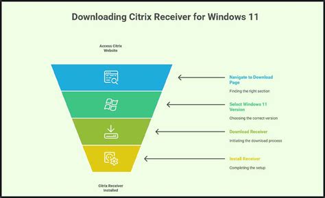 Top Benefits Of Citrix Receiver For Windows 11 Today