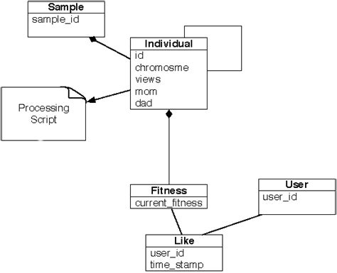 UML Model Of The Internal Representation Of Individuals In Download Scientific Diagram