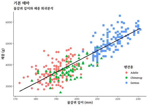 챗gpt 디지털 글쓰기 16 그래프 테마