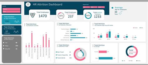 Adrita Rahman On Linkedin Exceldashboard Hranalytics Datavisualization