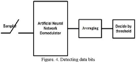Figure 1 From Improving Ann Bfsk Demodulator Performance With Training
