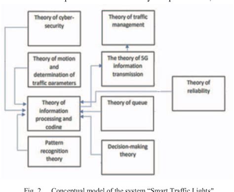 Figure 2 From Smart Traffic Lights System Of Vienna City Semantic Scholar
