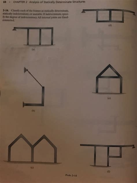 Solved Classify Each Of The Frames As Statically Chegg