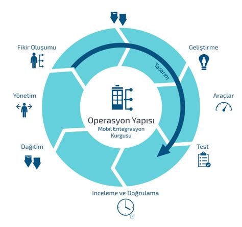 IBM Mobile First