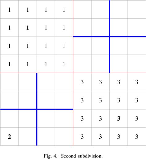 Figure 1 From A Divide And Conquer Algorithm For Computing Voronoi