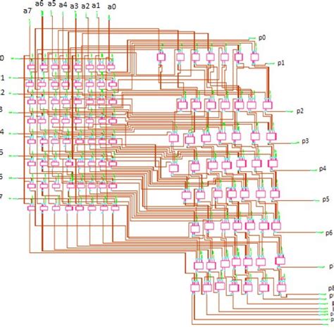 Circuit Diagram Of 8 Bit Array Multiplier Download Scientific Diagram