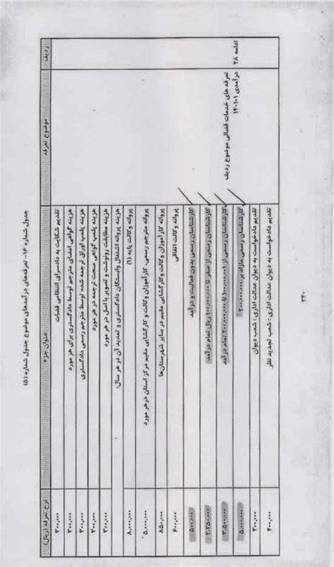 کانون کارشناسان رسمی دادگستری استان گیلان